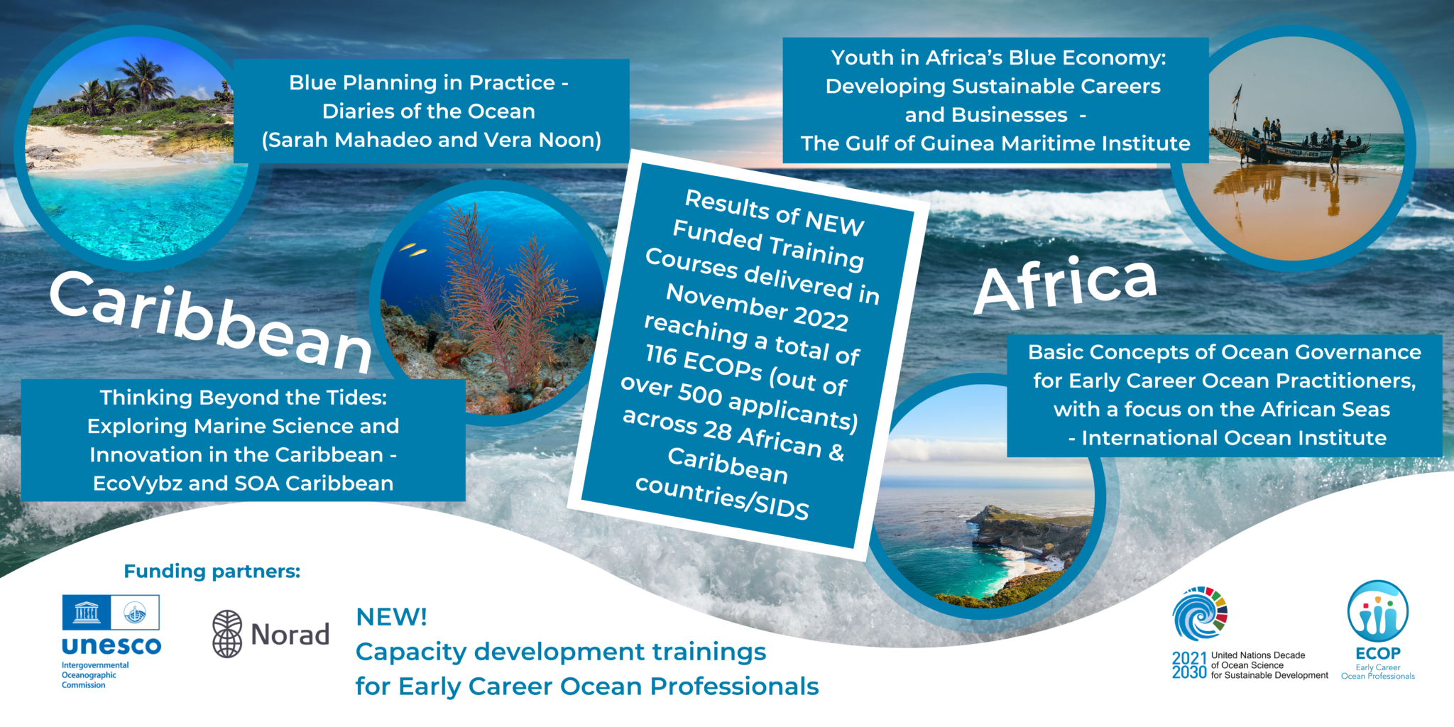 ECOP Programme Funding Opportunities – ECOP Programme