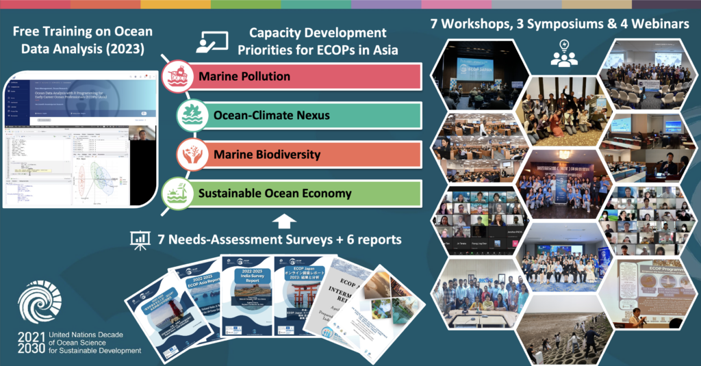 Asia – ECOP Programme
